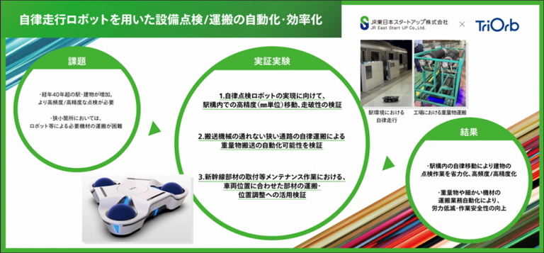 「JR東日本スタートアッププログラム2024DEMO DAY」～春の採択企業～を開催！TriOrbがスタートアップ大賞優秀賞はMalme、審査員特別賞はSAKIYA・AgeWellJapan ...